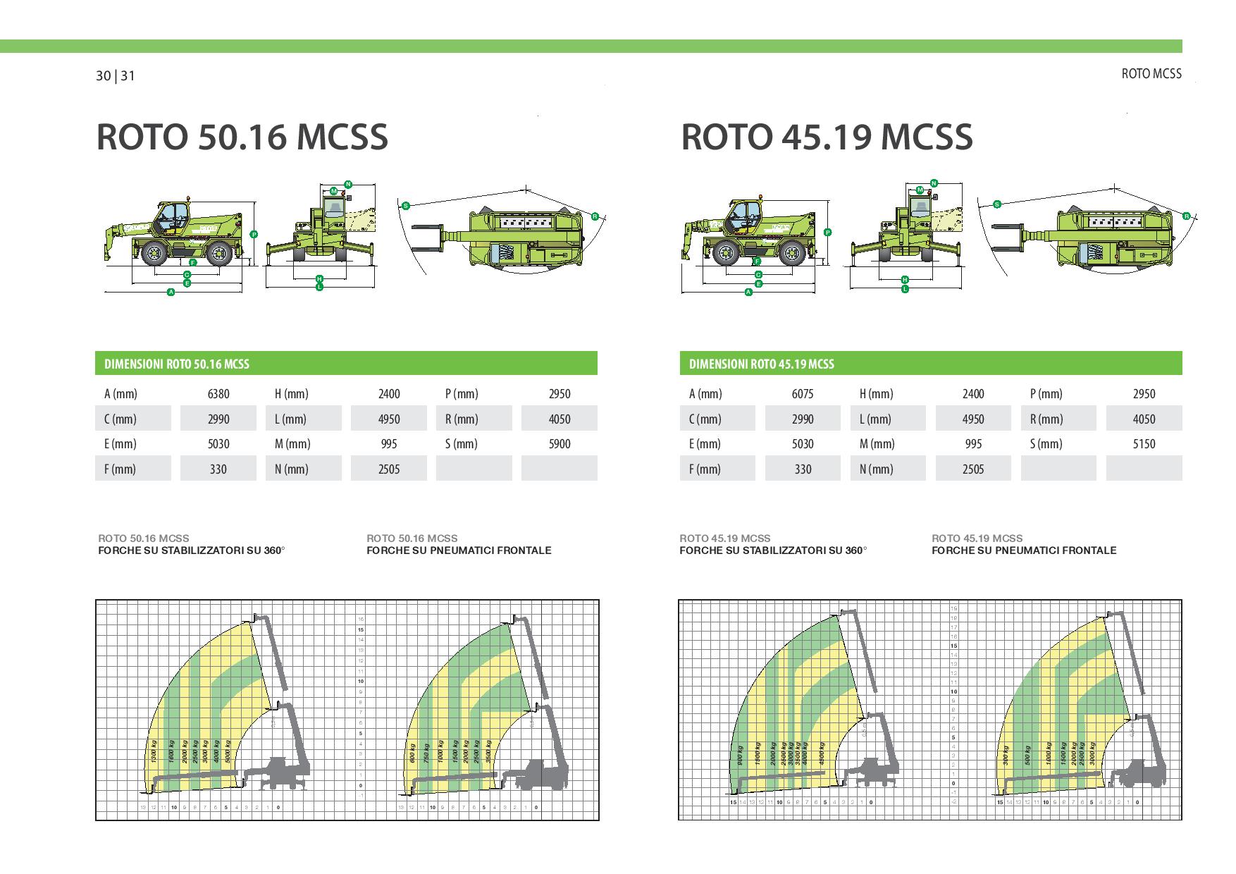 Merlo Roto 40.18 - EDILMACO Noleggio Attrezzature per Edilizia