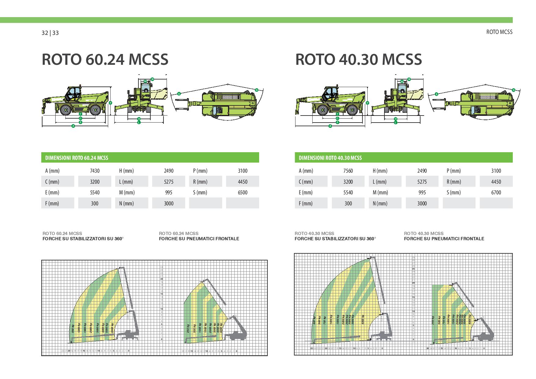 Merlo Roto 40.18 - EDILMACO Noleggio Attrezzature per Edilizia
